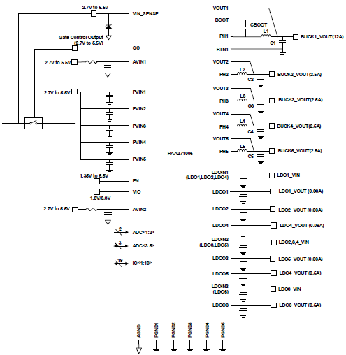 RAA271005 - 具有极低静态电流的汽车用 11 通道安全 SoC PMIC | Renesas 瑞萨电子